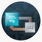 Samsung Exynos 8 Octa: vlastná CPU a najnovší LTE modem